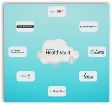 White House Makes Official Introduction of the “Blue Button”–Microsoft ...